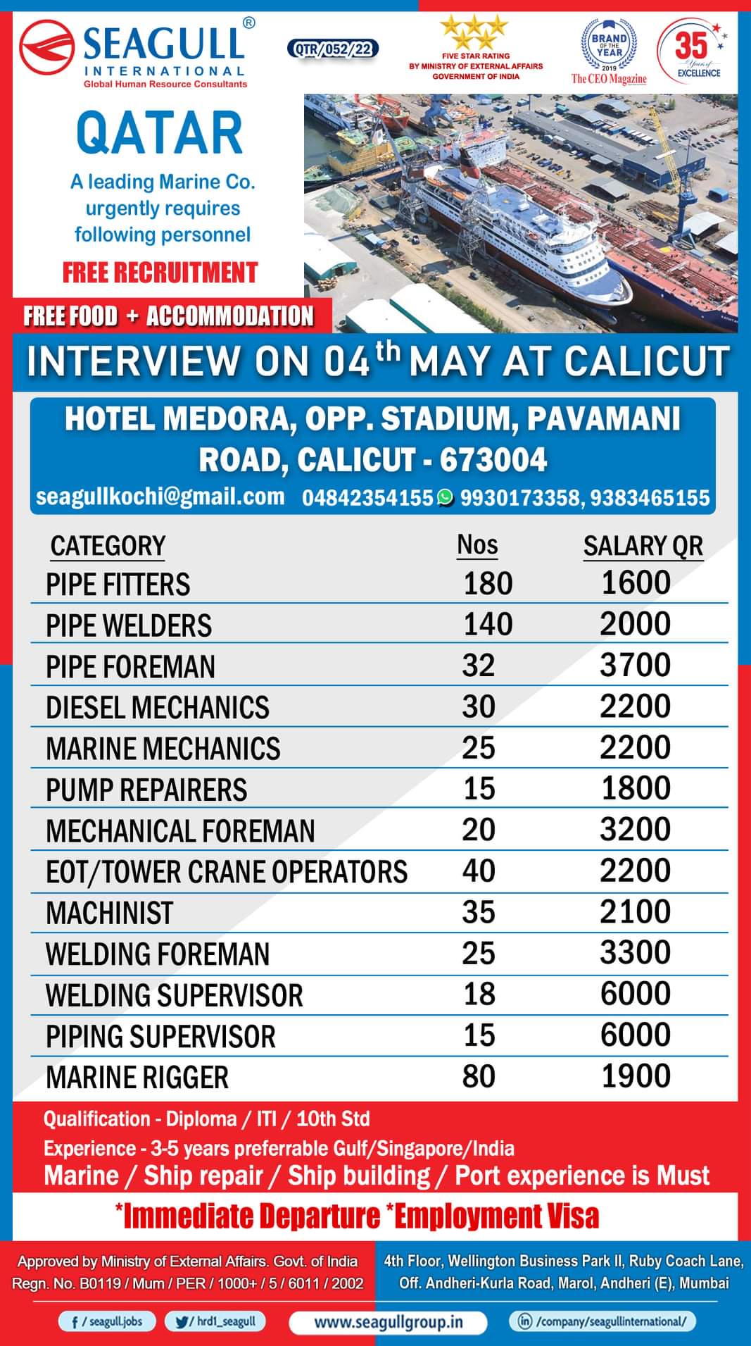 Required for Qatar — Jobs in Qatar